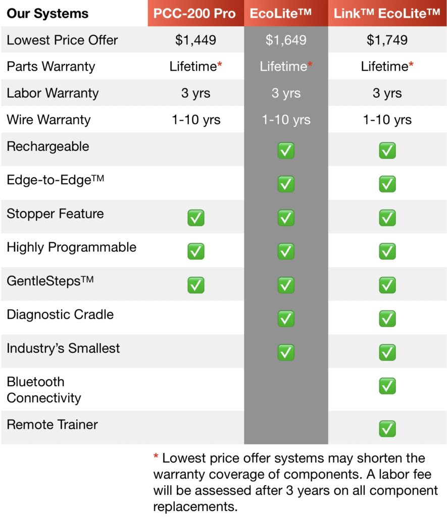 EcoLite™ High Output System - Hidden Fence of Minnesota
